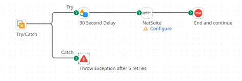 Article How To Delay A Process Execution Using Groovy Boomi Community
