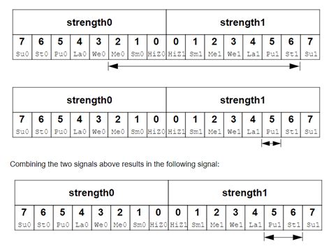 Verilog基础：强度建模与net型信号的多驱动问题（三）驱动强度 Verilog Csdn博客