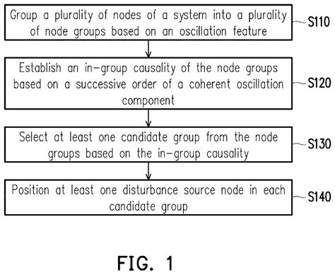 Disturbance Source Positioning Method Eureka Patsnap