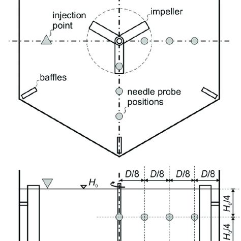 Tip Of The Used Conductivity Needle Probe With A Triaxial Electrode