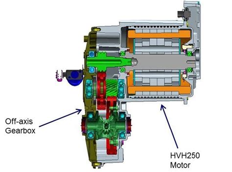 integrated electric drive module edm ehfcv