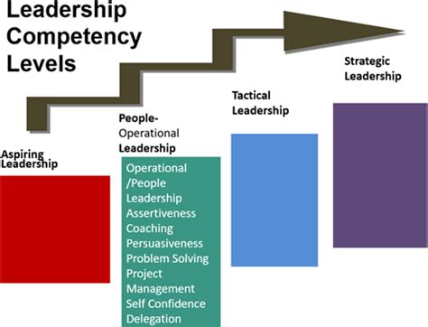 We Help You Develop Competencies Core Measures