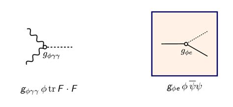 Left Scalar Coupling To Photons Right Yukawa Coupling Of Scalar To