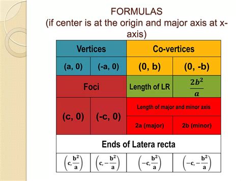 Lecture 7 Analytic Geometry Ppt