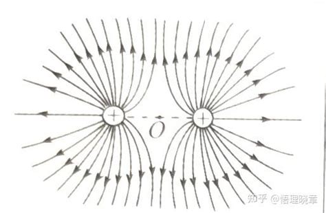 高中物理《电场中场强和电势的确定》 知乎