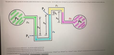 Solved The System Shown Below Resembles The Manometer Chegg Com