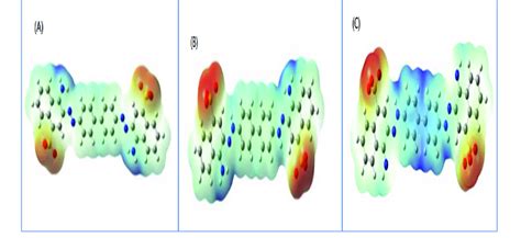 Electron Density Mapping Of A Cr N N B Cr N Nh And C Cr N Nh Download Scientific