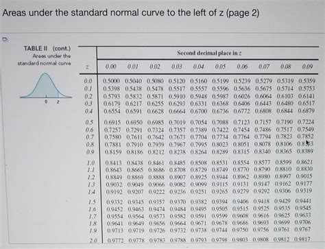 solved table ii areas under the standard normal curveareas
