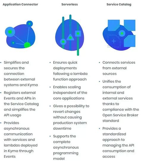 站在巨人肩膀上的牛顿：kubernetes和sap Kyma 知乎