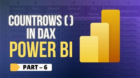 How Does Countrows Work In Power Bi Step By Step Tutorial Gokultech