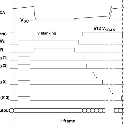 Timing Chart Of The Cyclic Adc Download Scientific Diagram