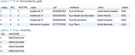 Hibernate Java Auditoria De Dados Com Hibernate Envers Devmedia