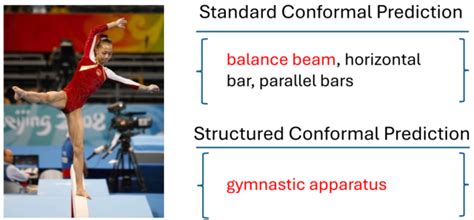 논문 리뷰 Conformal Structured Prediction