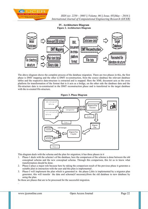 Database Migration Tool Pdf