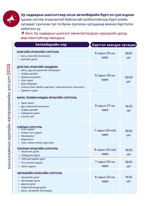 СУИС Хөгжмийн урлагийн сургууль ОЮУТНЫ СМАРТ КАРТНЫ ШИНЭ ОЛГОЛТЫН НЭМЭЛТ ЗАХИАЛГА ЭХЭЛЛЭЭ