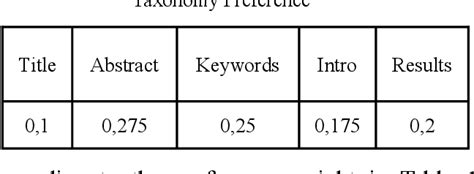 Table 1 From Implementation Of Winnowing Algorithm And Simple Additive