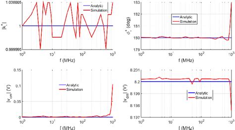 figure 1 from dpi set up for ics with differential inputs semantic scholar