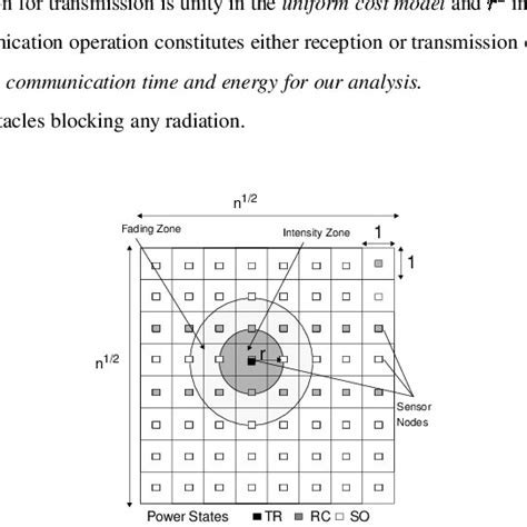 Sensor Network Model Download Scientific Diagram