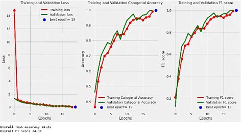 Figure 3 From Classification And Recognition Of Soybean Leaf Diseases In Madhya Pradesh And