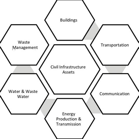 Ahp Of The Asset Condition Assessment Aca Framework For Healthcare Download Scientific