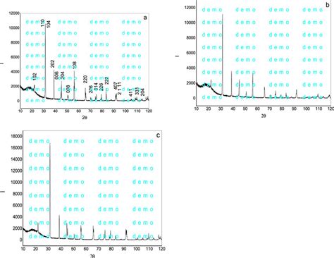 the xrd pattern of a batio3 b la0 01ba0 99tio3 and c