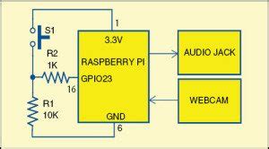 See And Speak Using Raspberry Pi Electronics For You