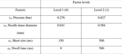 Table 1 From A Genetic Programming Based Fuzzy Regression Approach To
