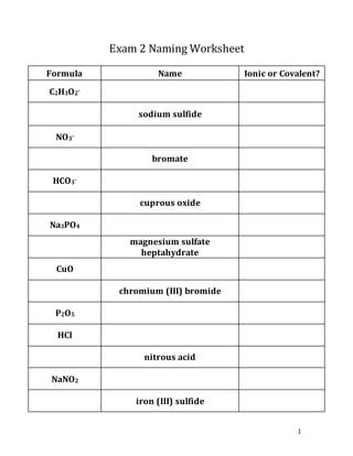 Exam 2 Naming For Oxyanion Series Ionic Covalent Compounds Worksheets Library