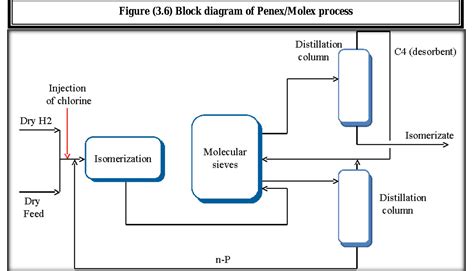Pdf Penex Process Pdf Penex Process