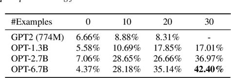 table 2 from can chatgpt detect intent evaluating large language