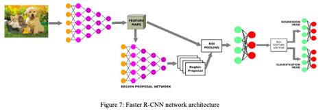 Using The CNN Architecture In Image Processing Open Data Science