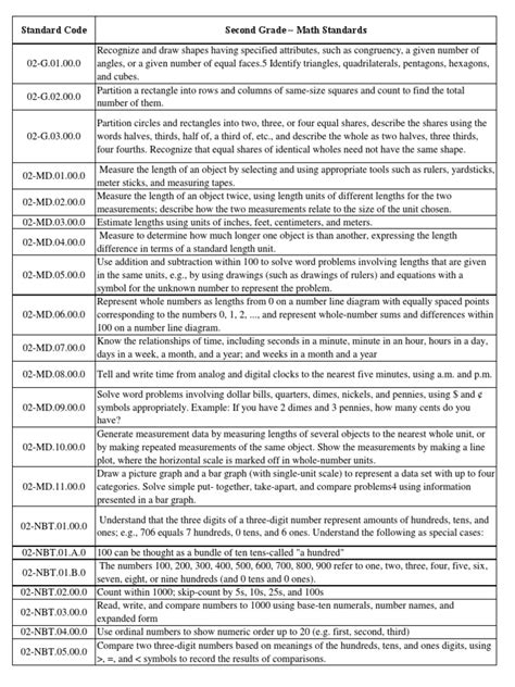 Standard Code Second Grade Math Standards Download Free Pdf Shape Subtraction