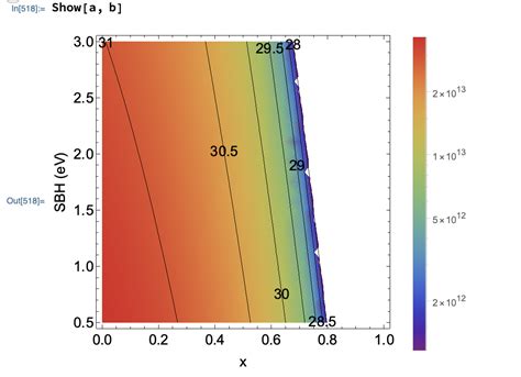 Plotting DensityPlot With Contours In LogScale Mathematica Stack Exchange