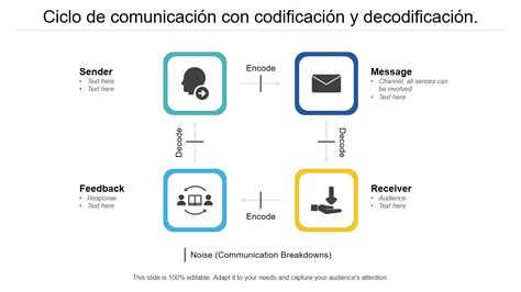 Actualizado En 2023 Diagrama Del Ciclo De Comunicación Guía