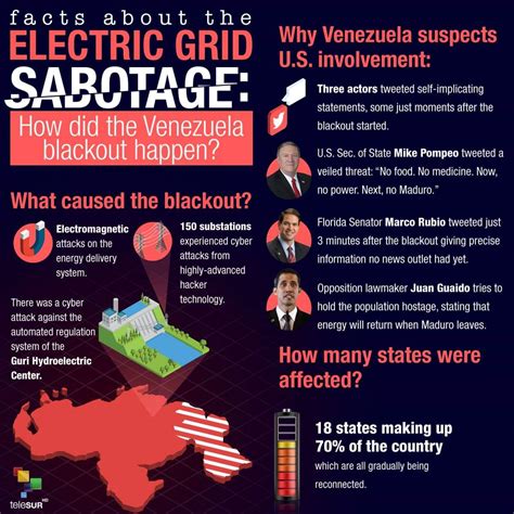 Details About Planned Power Outages Know Your Meme