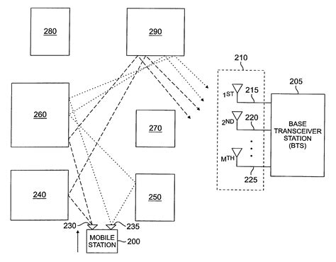 Adaptive Antenna Array Patented Technology Retrieval Search Results Eureka Patsnap