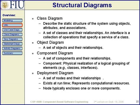 Cop 4009 Componentbased Software Engineering Modeling Using Uml