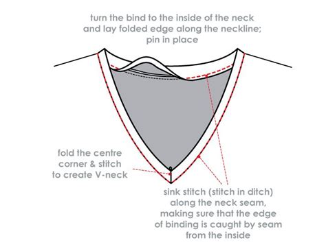 How To Sew A V Neck Binding Pin On Sewing Patterns And Misc