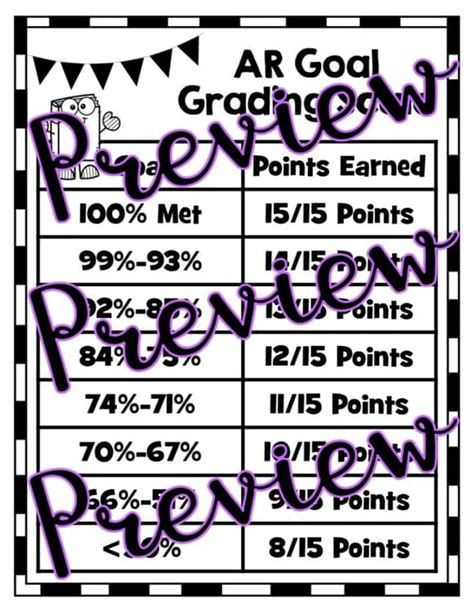 Ar Accelerated Reader Grading Scale Conversion Chart Tpt
