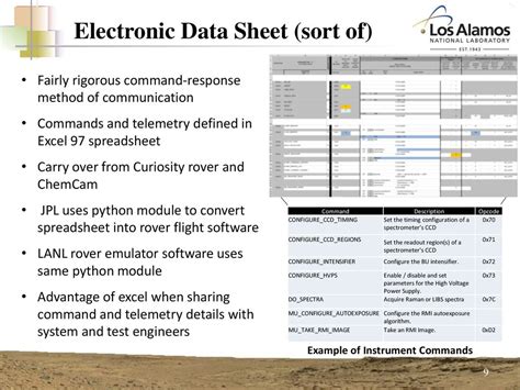 Gathering Spectra On Mars Ppt Download