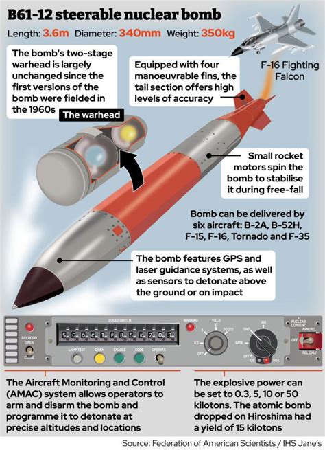 How Britain Might Use Tactical Nuclear Weapons And Why