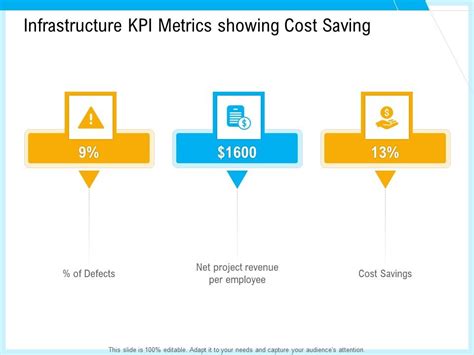 It And Cloud Facilities Management Infrastructure Kpi Metrics Showing Cost Saving Information Pdf