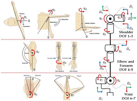 Software Stack Of The Master Controller Download Scientific Diagram