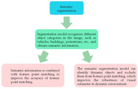 Sensors Free Full Text A Comparative Review On Enhancing Visual