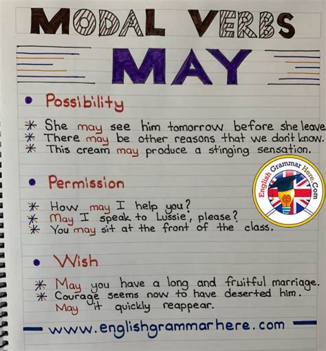 Modal Verb May Examples Hướng Dẫn Sử Dụng Và Ví Dụ Thực Tế