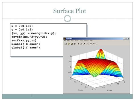 Matlab Ploting Pptx Physics Science Matlab Ploting Pptx Physics Science