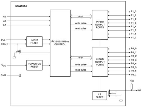 nca95xx i2c gpio expanders nexperia mouser