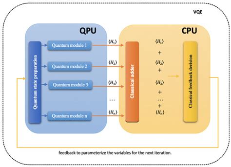 Algorithms Special Issue Quantum Optimization And Machine Learning
