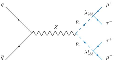 Feynman Diagram For The τ τ − µ µ − Signal From The Sneutrino Download Scientific Diagram