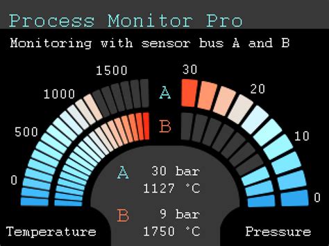 Pcan Minidisplay Peak System